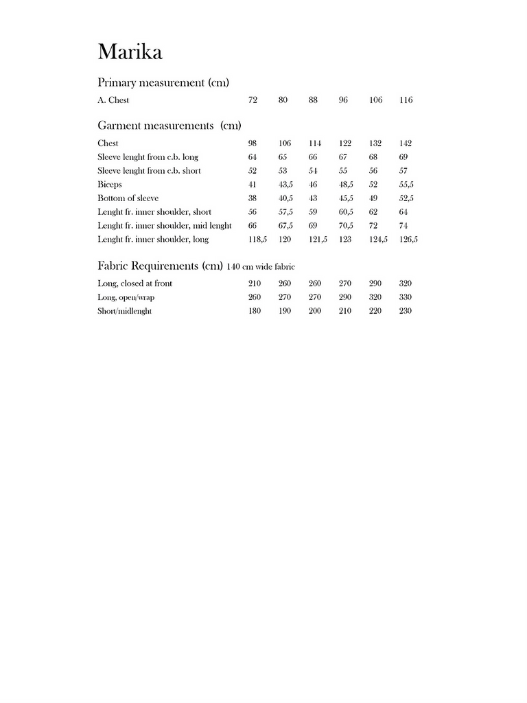 Mönsterfabriken Marika Pattern – Lakes Makerie